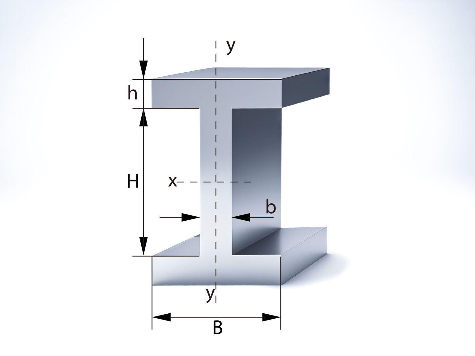 I-Beam and H-Beam Section Elastic Modulus Calculator
