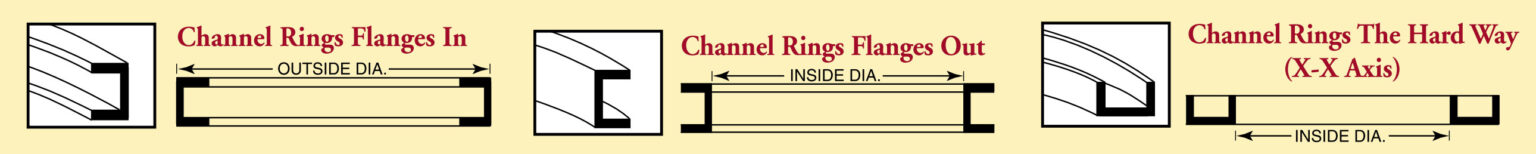 How to Bend Steel and Aluminum Channel